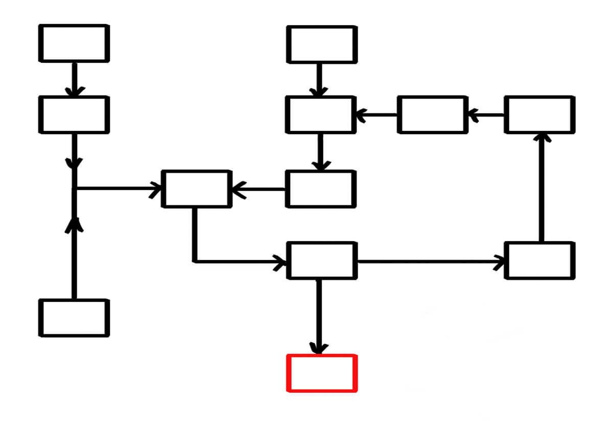 ¿Qué es un Pipeline? Una Introducción al Pipeline en CG ¿Qué es un Pipeline? Una Introducción al Pipeline en CG