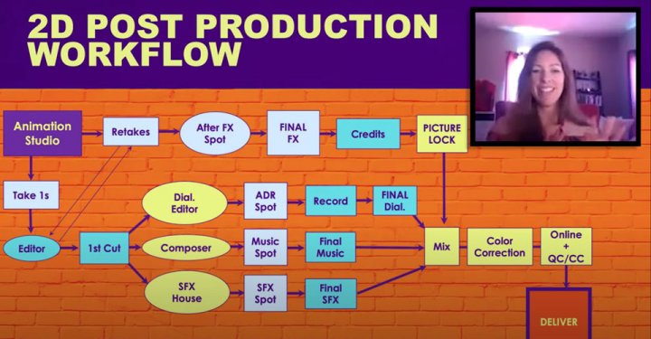 Cómo se Produce una Serie de Animación 2D